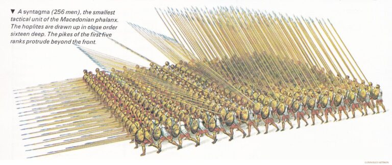 From Phalanx to Flexibility: How Rome Evolved from the Greek Phalanx to ...